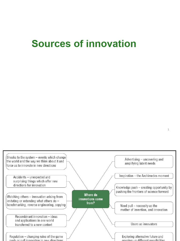 Sources of Innovation | PDF | Innovation | Creativity