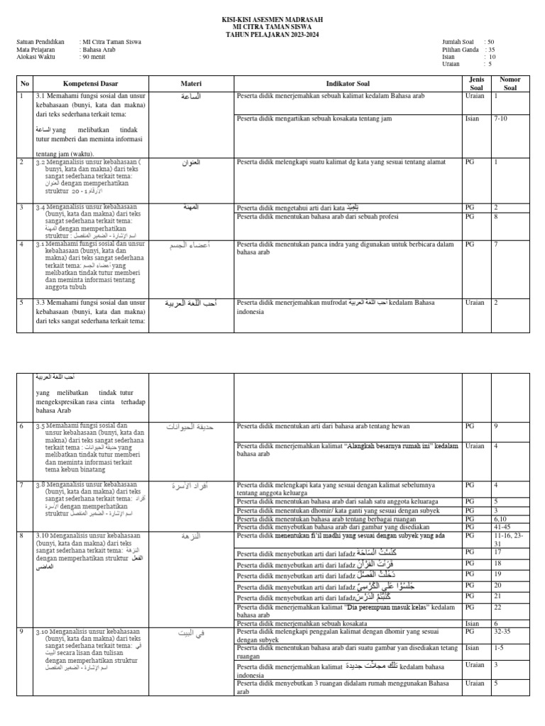 Kisi-Kisi Am B. Arab 2024 | PDF