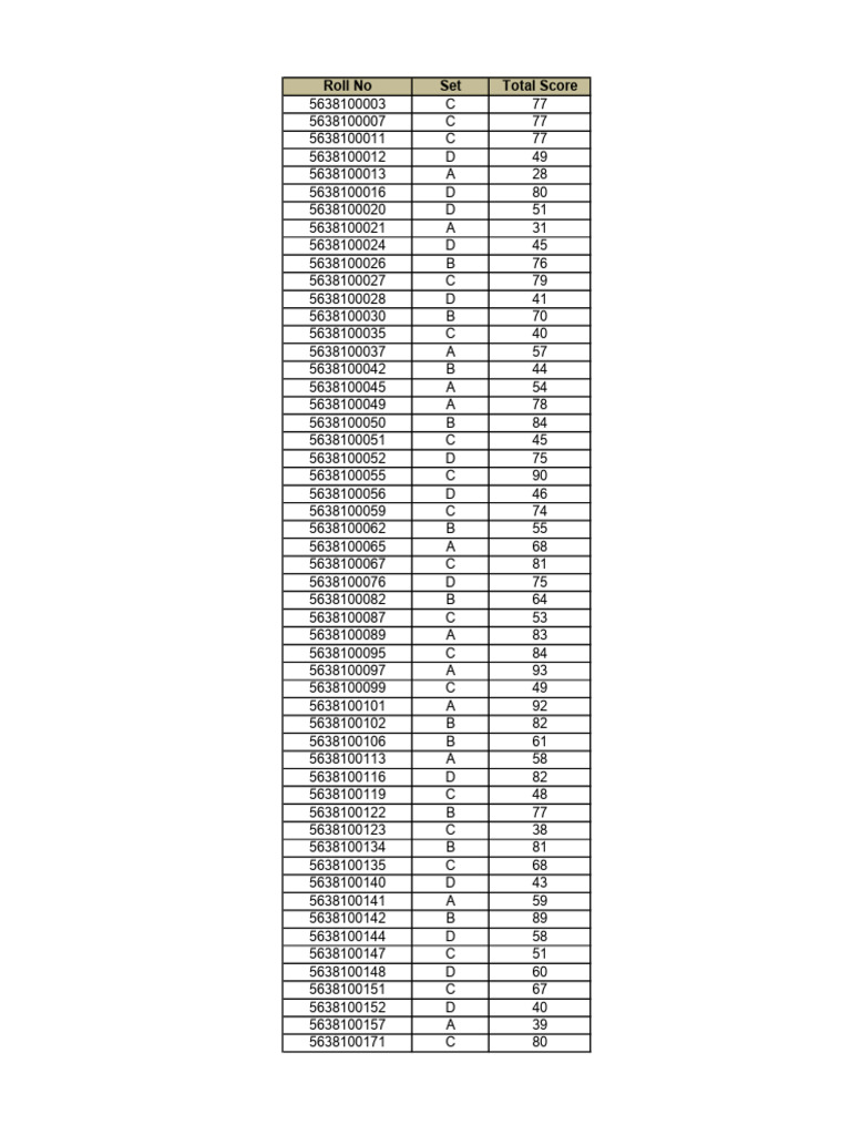 Student Exam Scores by Roll Number | PDF | Cricket Competitions | Test ...