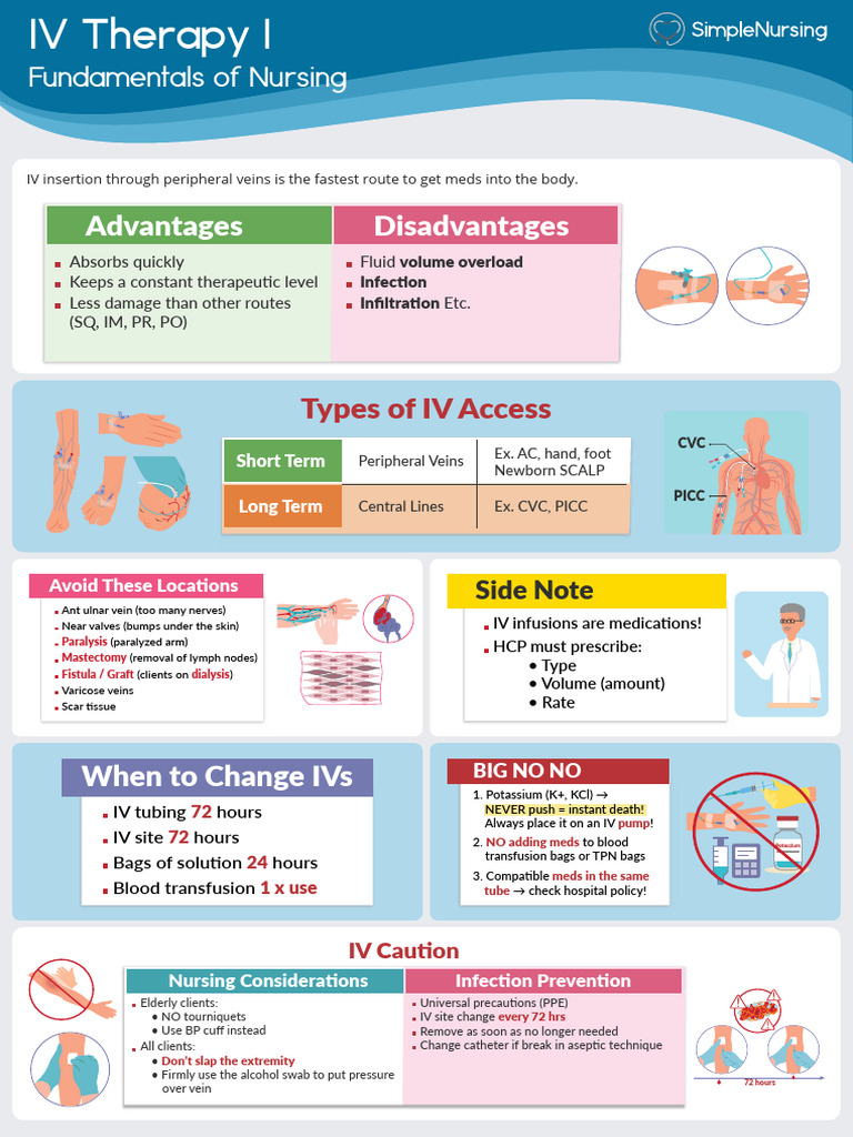 IV Therapy Guidelines for Nurses | PDF | Intravenous Therapy | Medical ...