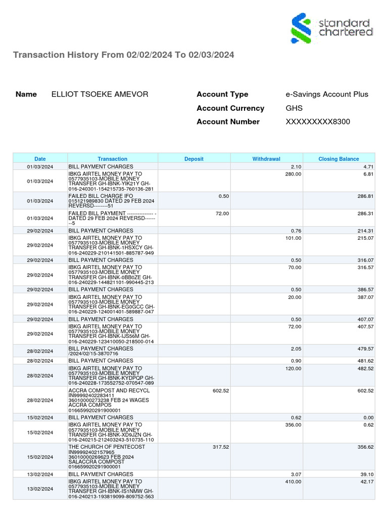 Account Transactions | PDF | Money | Payments