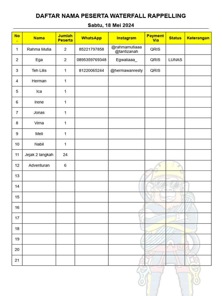 Daftar Nama Peserta Waterfall Rappelling | PDF