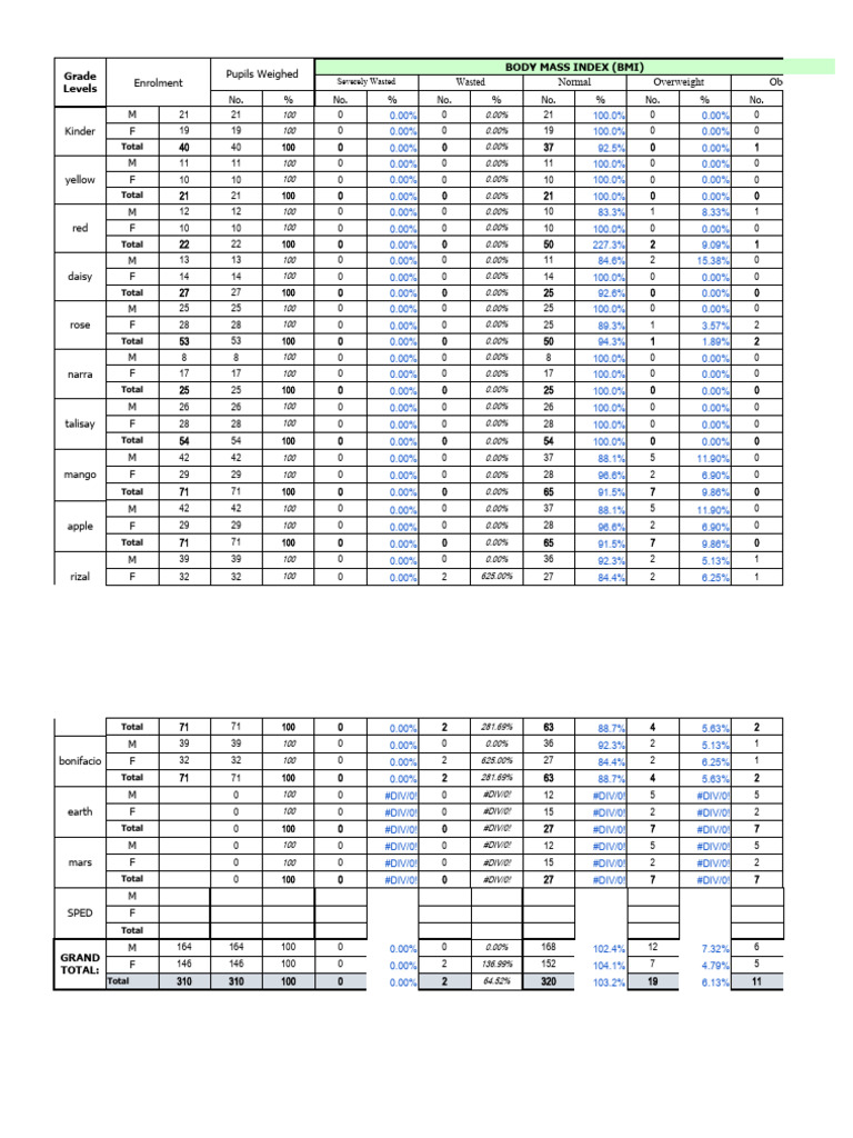 LKES District Consolidated Nutritional Status Baseline SY 2023 2024 ...