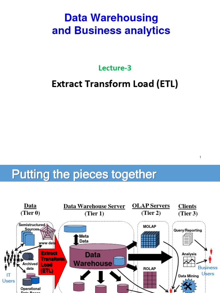 ETL Process for Data Warehousing | PDF | Data Warehouse | Data