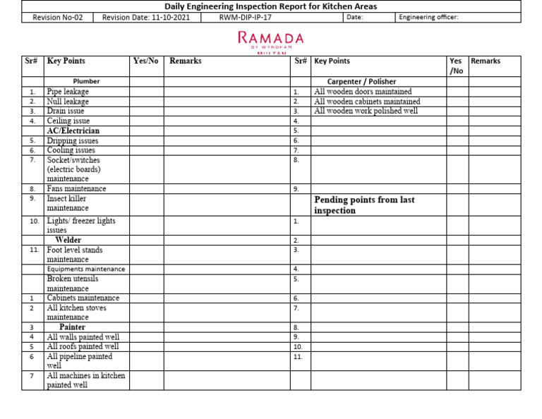 Daily Kitchen Inspection Report | PDF | Home