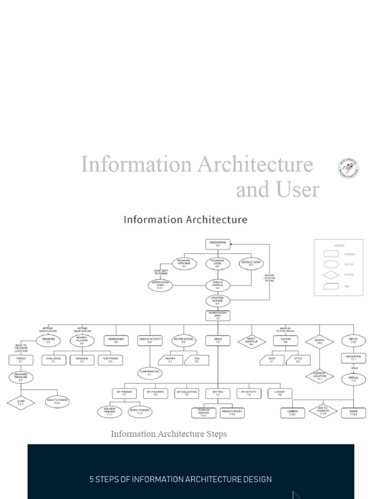 Effective Information Architecture Guide | PDF | Information | Computing