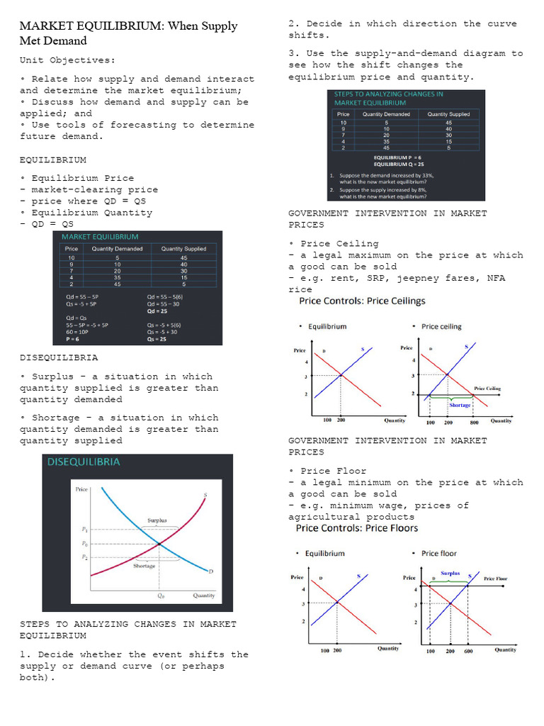Unit 3 Market Forces - Equilibrium | PDF | Finance & Money Management