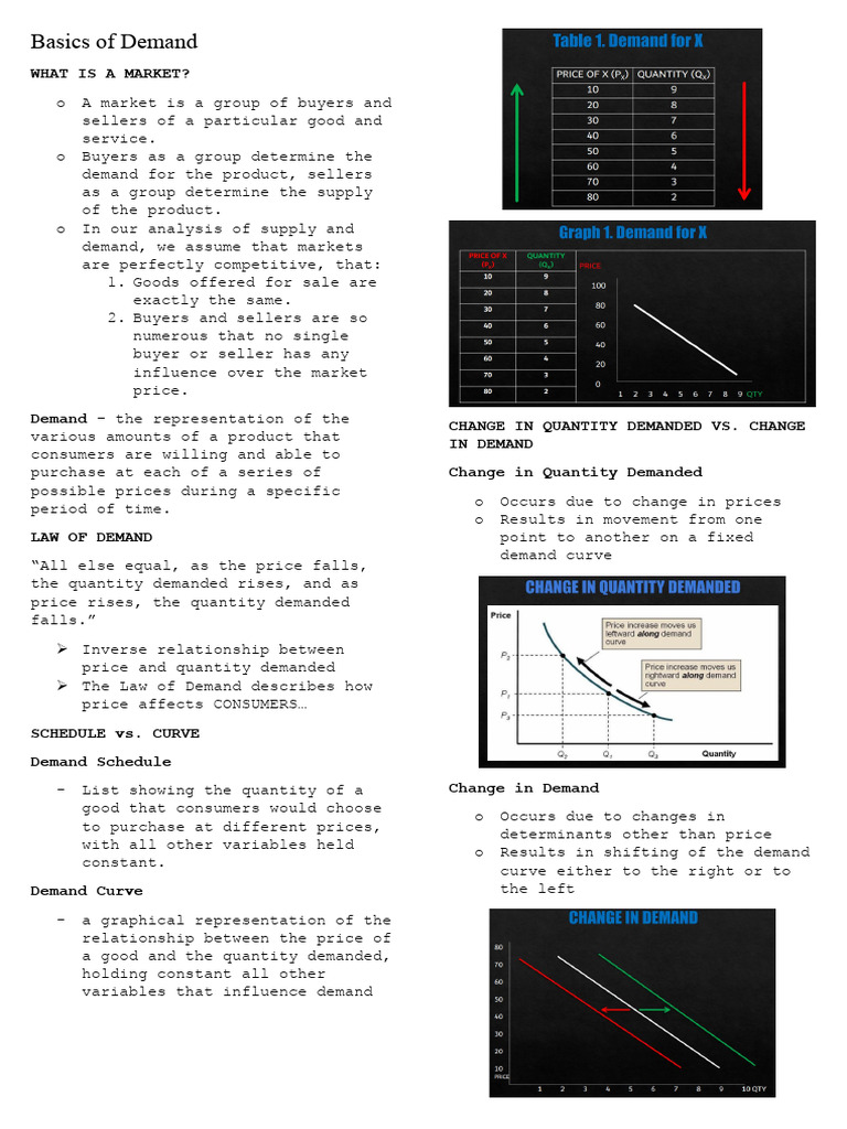 Unit 2 (Week 4) Basic Concepts of Demand and Supply | PDF | Supply And Demand | Demand Curve