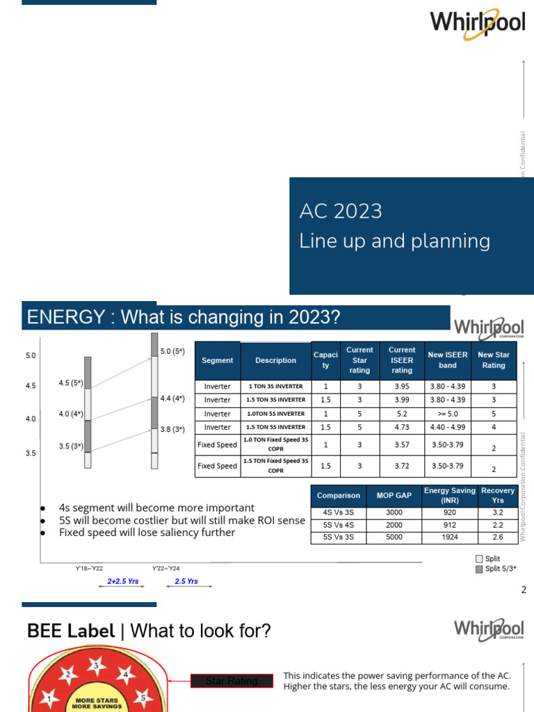 AC 2023 Lineup PDF | PDF | Air Conditioning | Engineering Thermodynamics