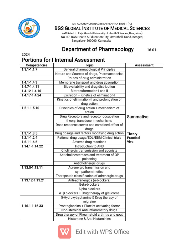 Pharma Syllabus | PDF | Pharmacology | Drugs