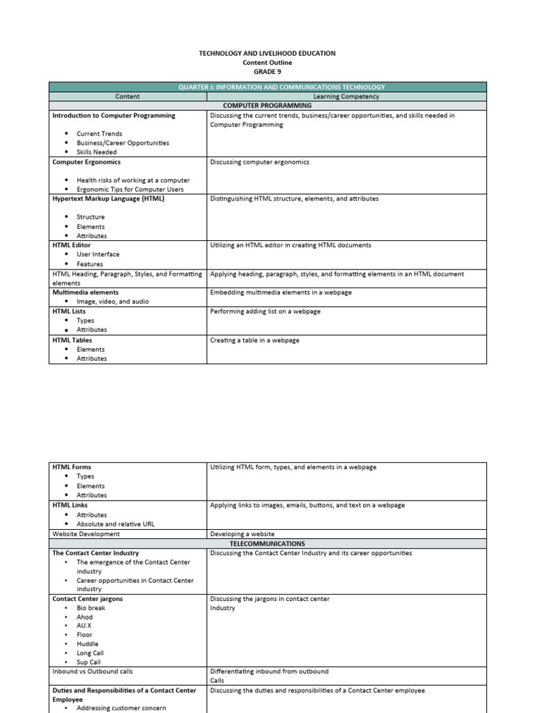 Grade 9 Content Outline For Tle | PDF | Construction | Welding