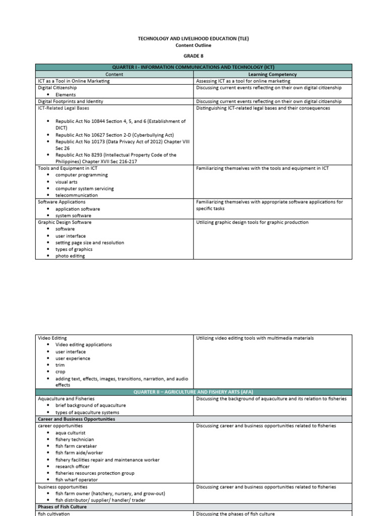 FINAL-EXAMINATION-CONTENT-OUTLINE-OF-GRADE-8 | PDF | Aquaculture | Angling