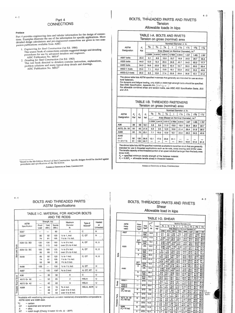 AISC-Bolt Standard | PDF