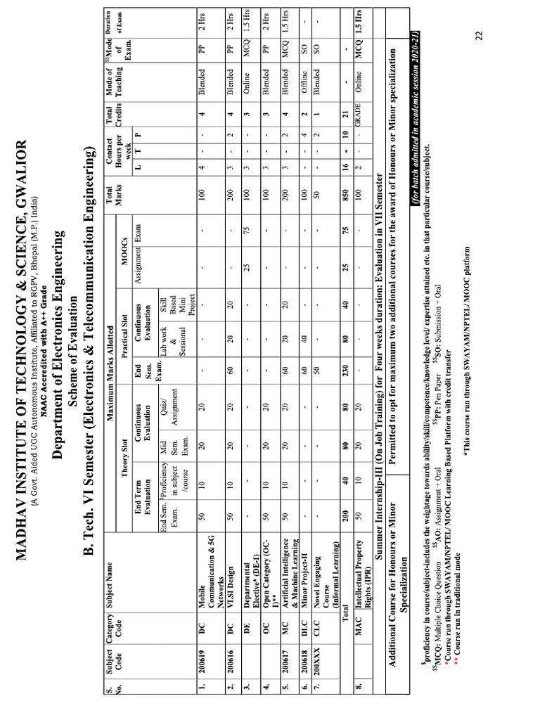 Mobile Comm Syllabus Scheme Pdf