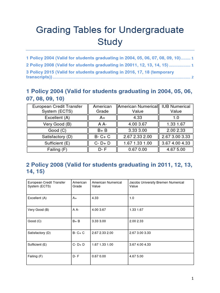 Grading Tables Feb2017 | PDF | Student Assessment And Evaluation | Academia