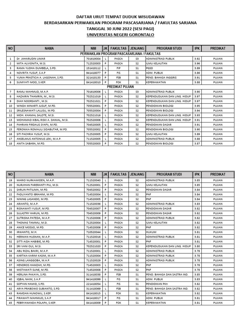 Urutan Tempat Duduk Wisudawan Periode Juni 2022 Sesi Pagi | PDF