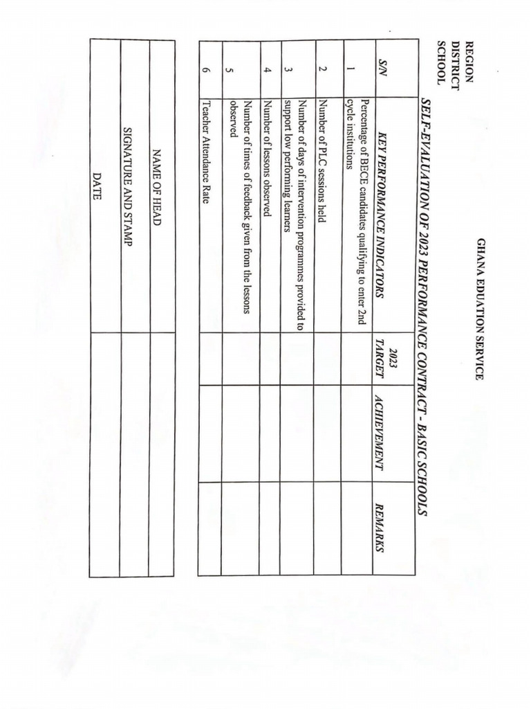 Self Evaluation | PDF