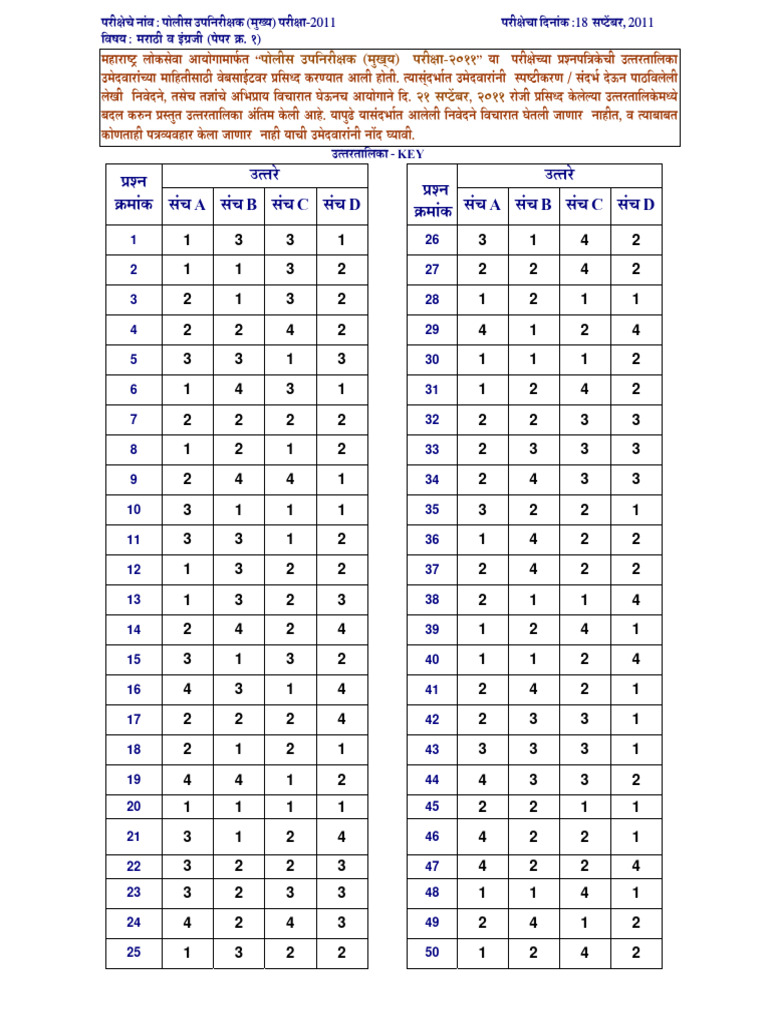 MPSC PSI Mains 2011 Paper 1 Answer Key | PDF