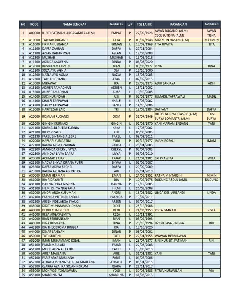 Data Kel Bes Arga April 2024 | PDF