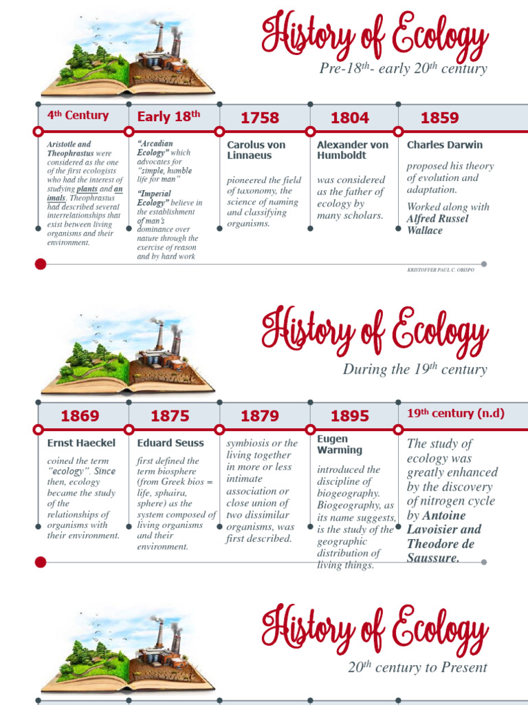 History of Ecology | Download Free PDF | Ecology | Natural Environment