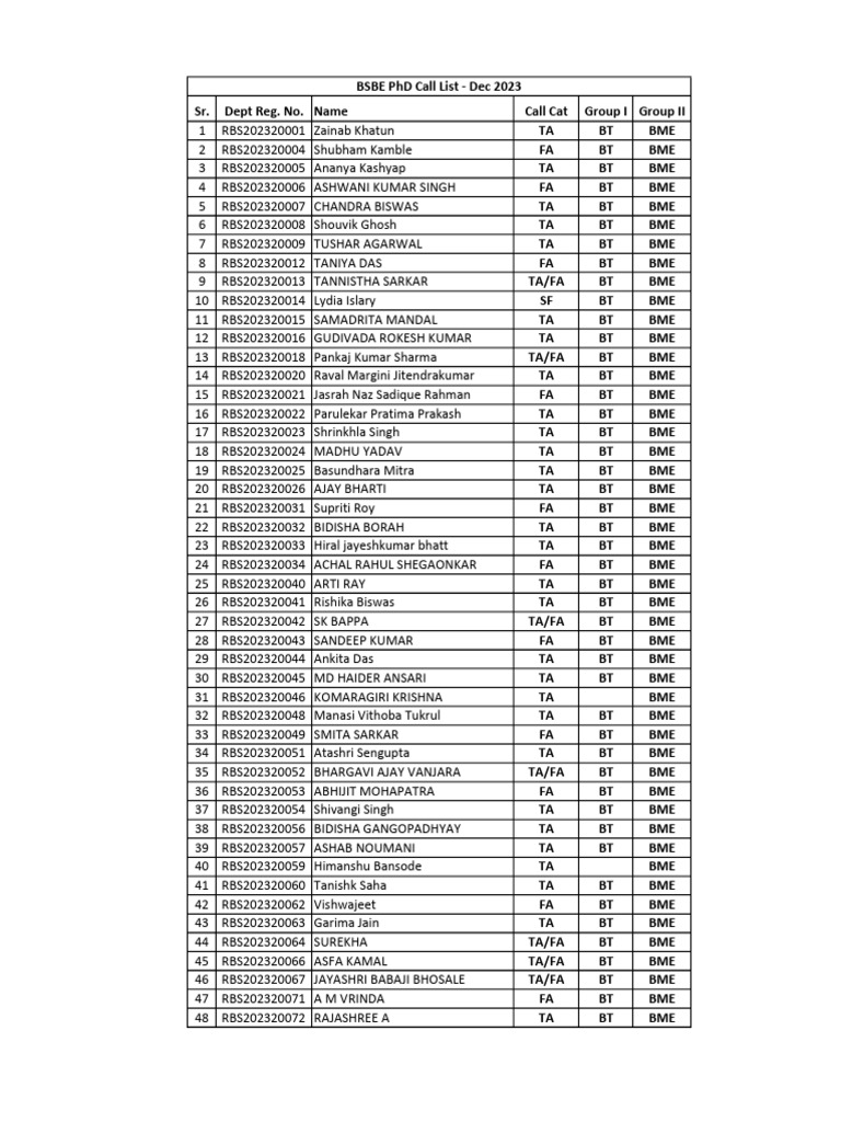 Final Bsbe Shortlist | PDF