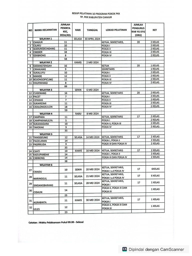 Time Table Program Kerja Dan Jadwal Pelatihan 10 Program Pokok PKK ...
