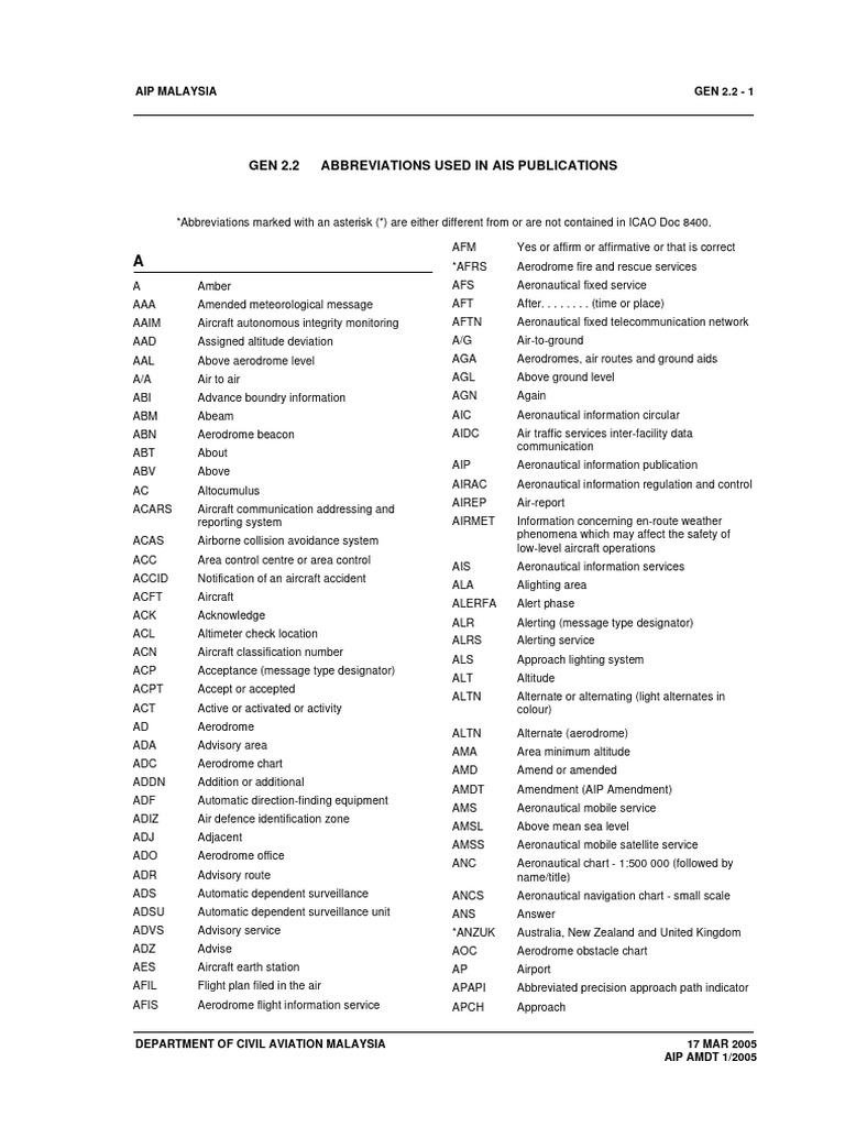 Aviation Abbreviations in AIS Publications | PDF | Air Traffic Control ...