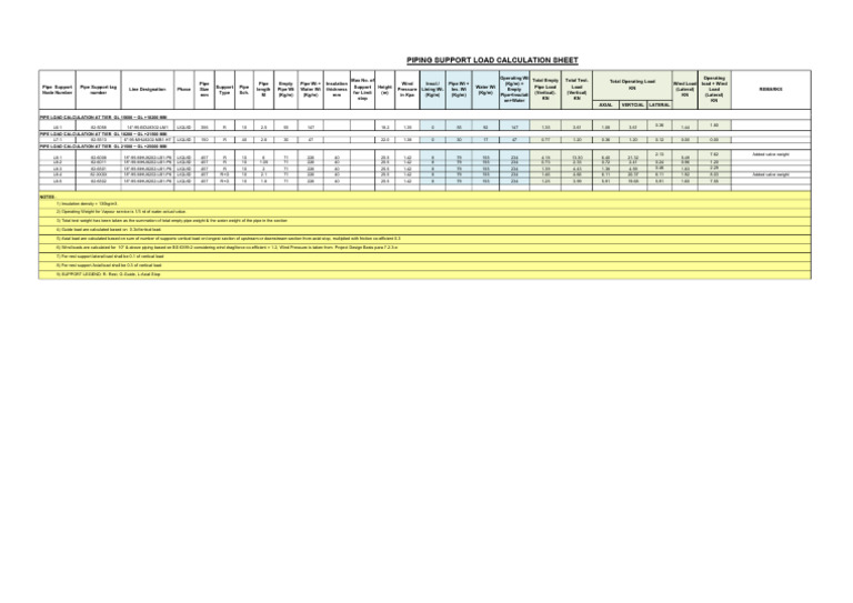 Piping Support Manual Load Calculation | PDF | Pipe (Fluid Conveyance ...