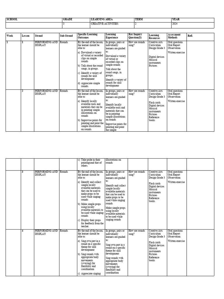 grade-3-creative-activities-schemes-of-work-term-2-24 | PDF ...