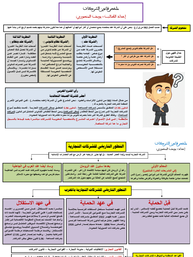 قانون الشركات-يوسف المنصوري | PDF