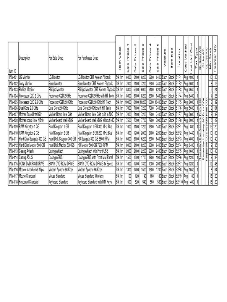 Inventory Items | PDF | Computer Engineering | Computer Hardware