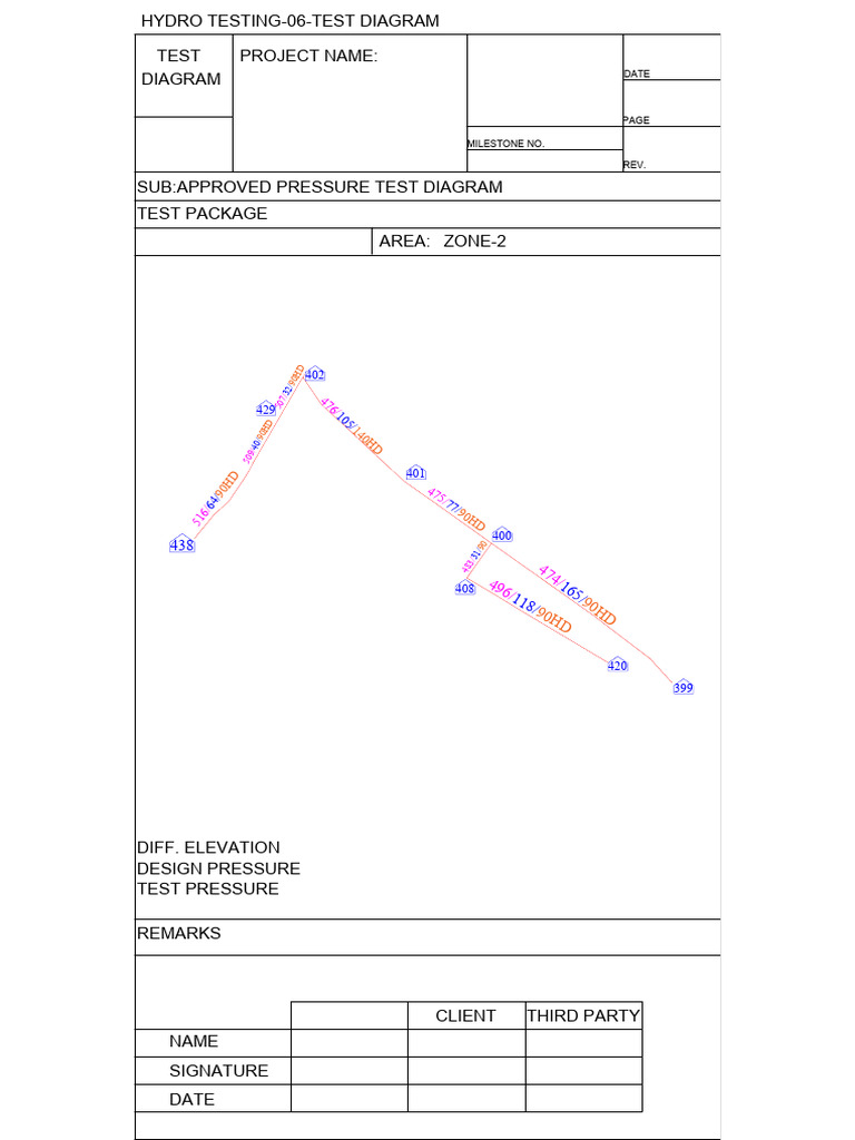 Hydro Testing Pressure Diagram | PDF
