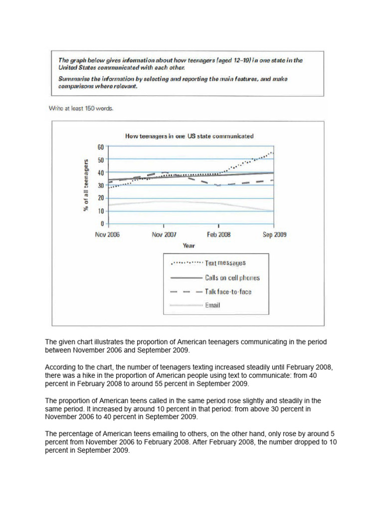 IELTS Writing Task 1, Line Graph - How Teenagers in One US State ...