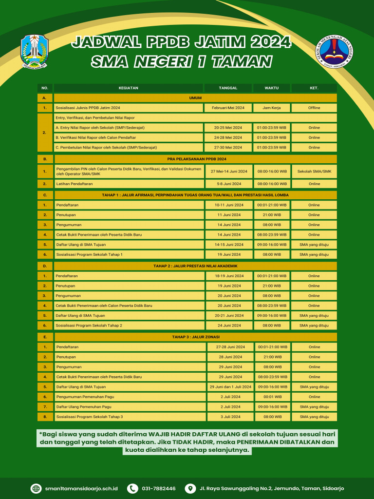 GUIDE BOOK PPDB SMAN 1 TAMAN - Compressed | PDF