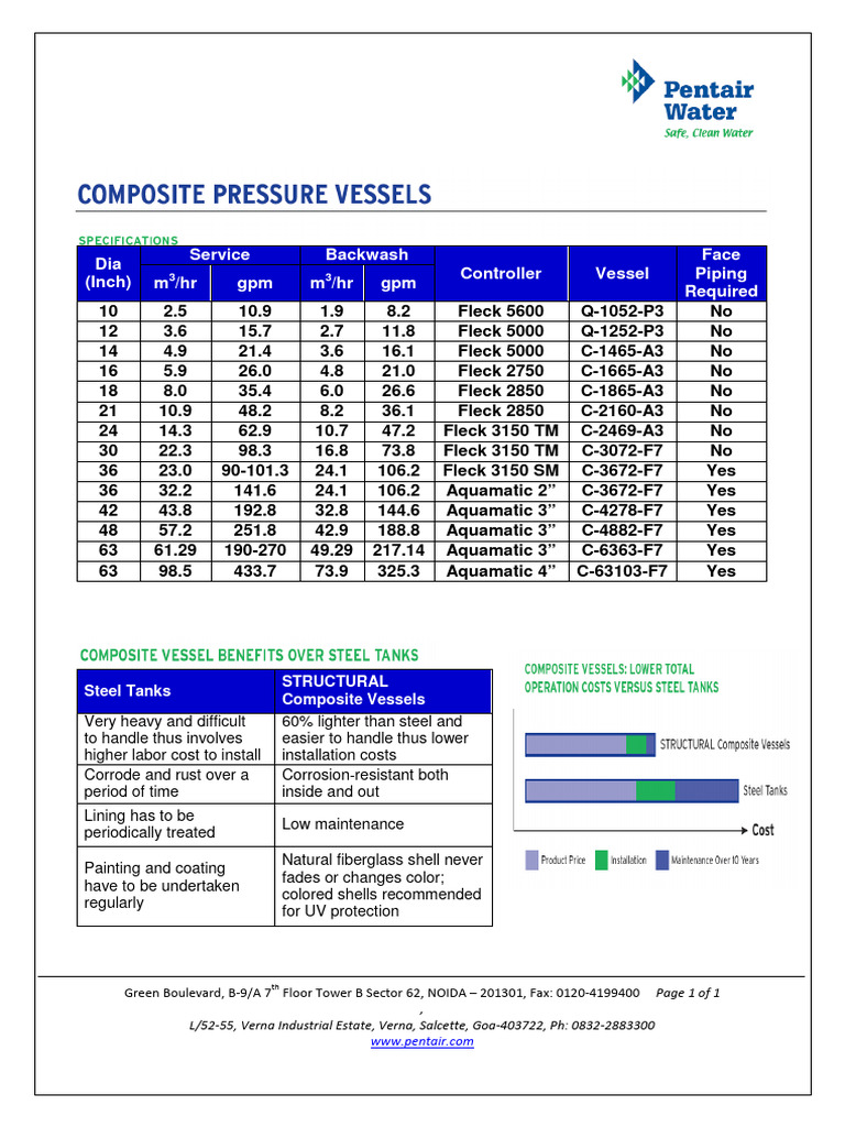 Pentair Filter Body - Flow Data Sheet | PDF | Materials | Building ...