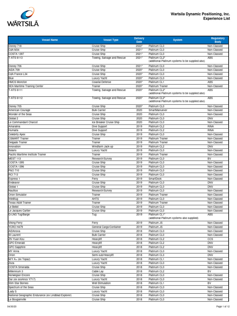 Wartsila Dynamic Positioning Vessel Experience | PDF | Ships | Yacht