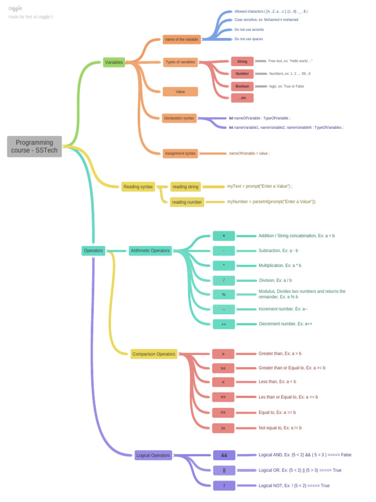 Programming Course 5 Pdf Boolean Data Type Arithmetic