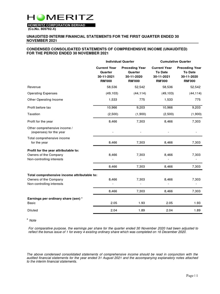 5160 HOMERIZ QR 2021-11-30 HOMERITZQ1202225Jan22 797444304 | PDF | Fair Value | Financial Statement