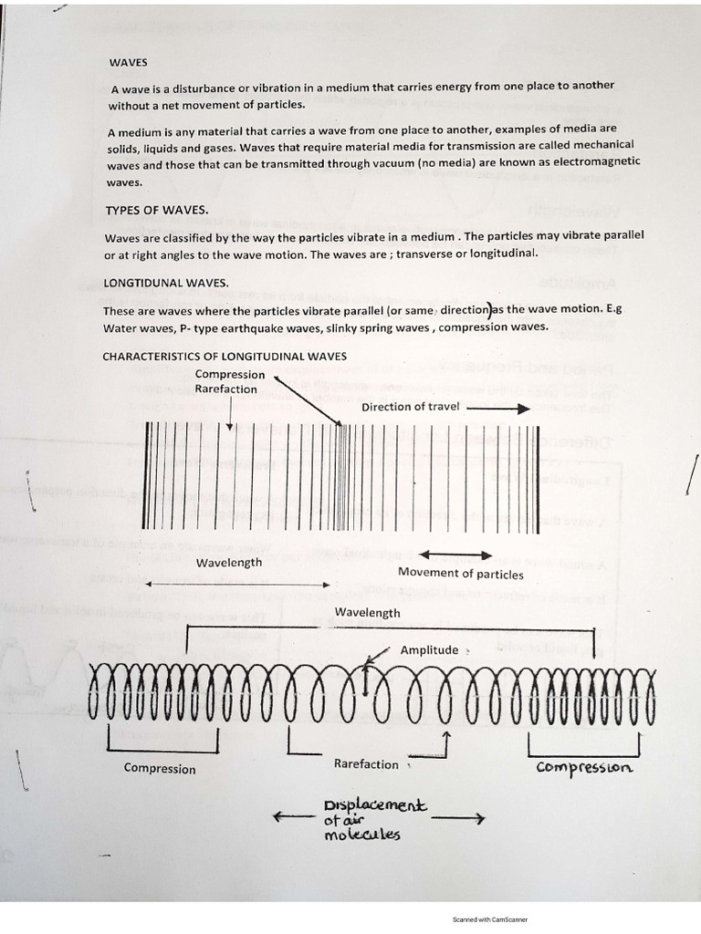 Waves Notes Pdf