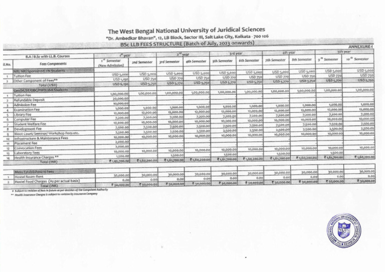 BSC LLB Fee Structure | PDF