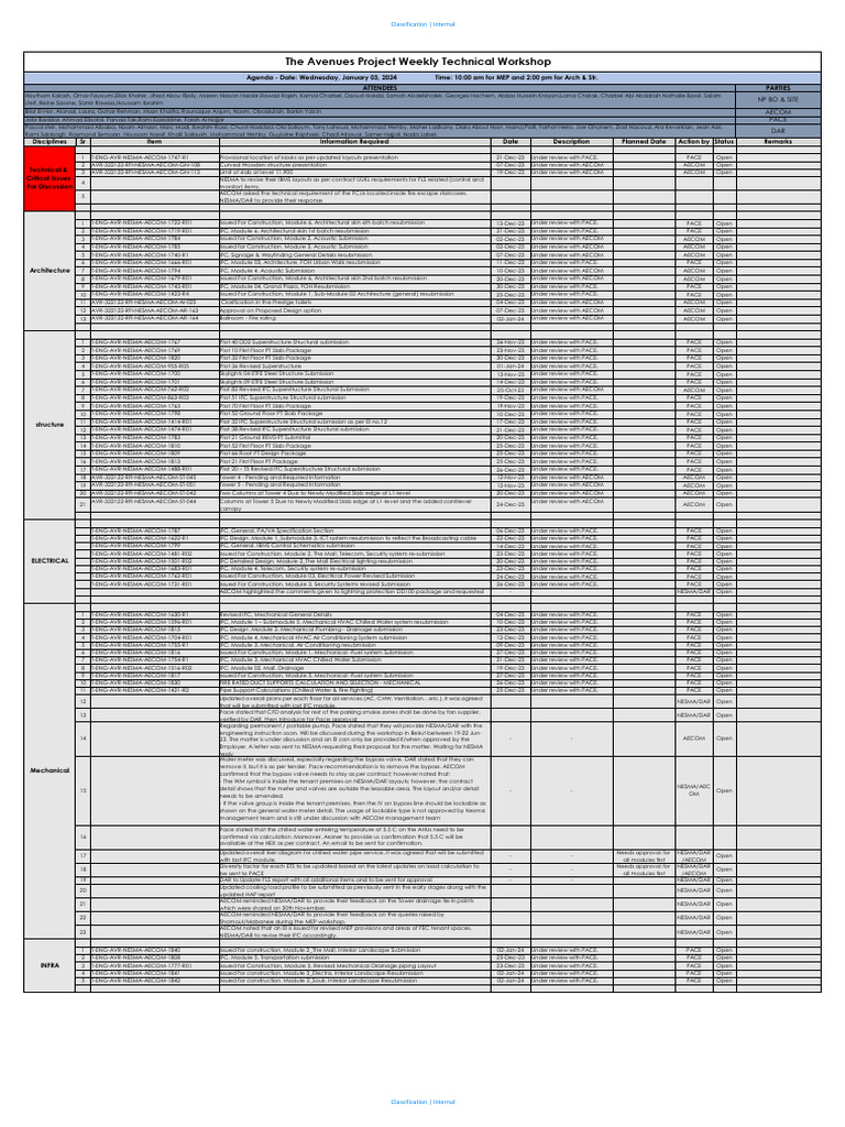 Technical Workshop - AGENDA - 03-JAN-2024 | PDF | Building Technology | Building