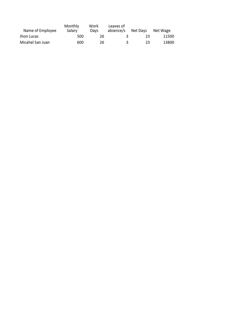 What I Can Do Mod7 | PDF