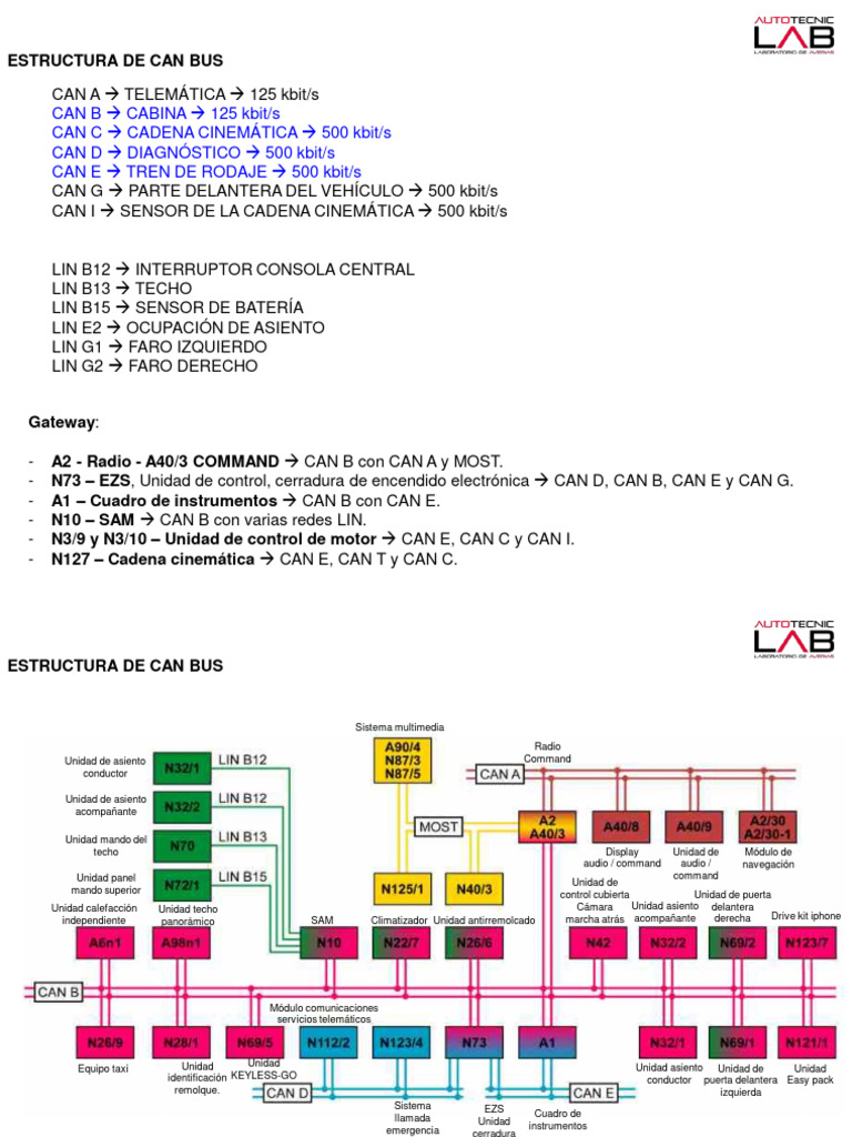 Diagrama CAN Bus | PDF | Yo telefono | Diodo emisor de luz
