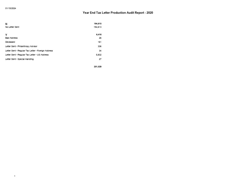 Year End Tax Letter Production Audit Report - 2020 | PDF