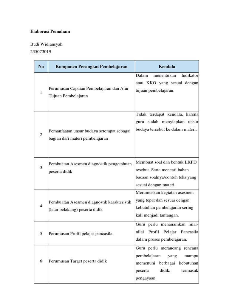 Kendala dalam Perangkat Pembelajaran | PDF