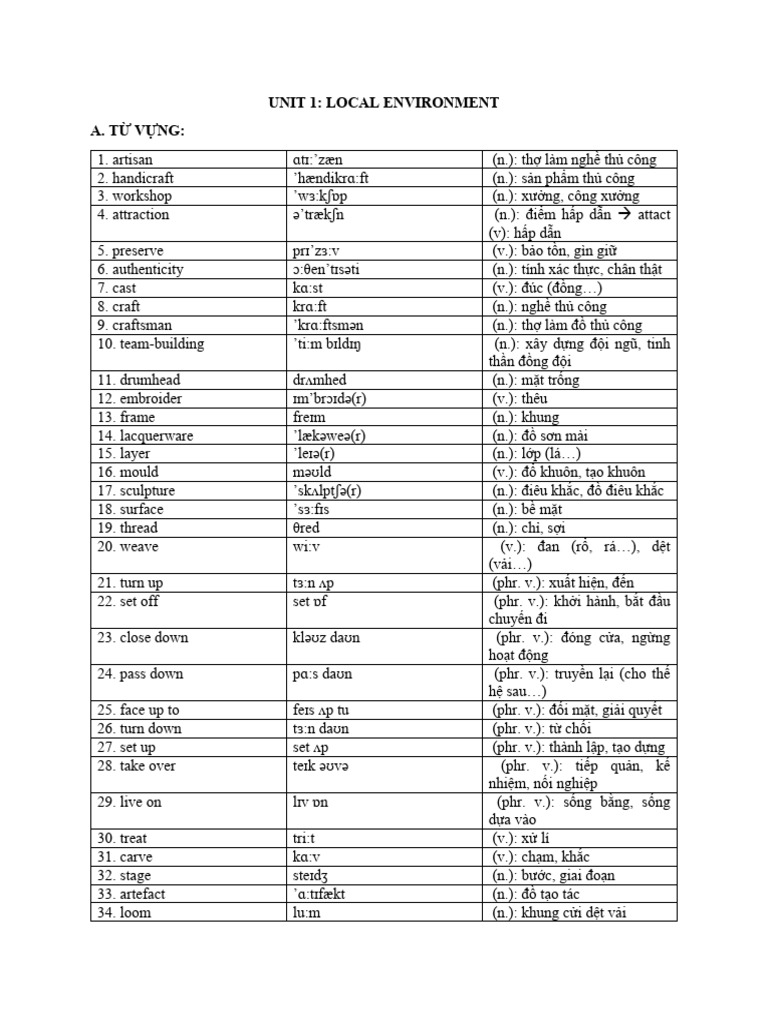 T V NG Unit 1 | PDF | Textiles | Crafts
