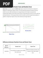 Difference Between Random Scan and Raster Scan Display - Javatpoint ...