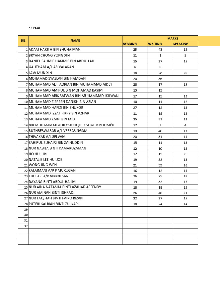 5 Cekal Percubaan 2023 | PDF