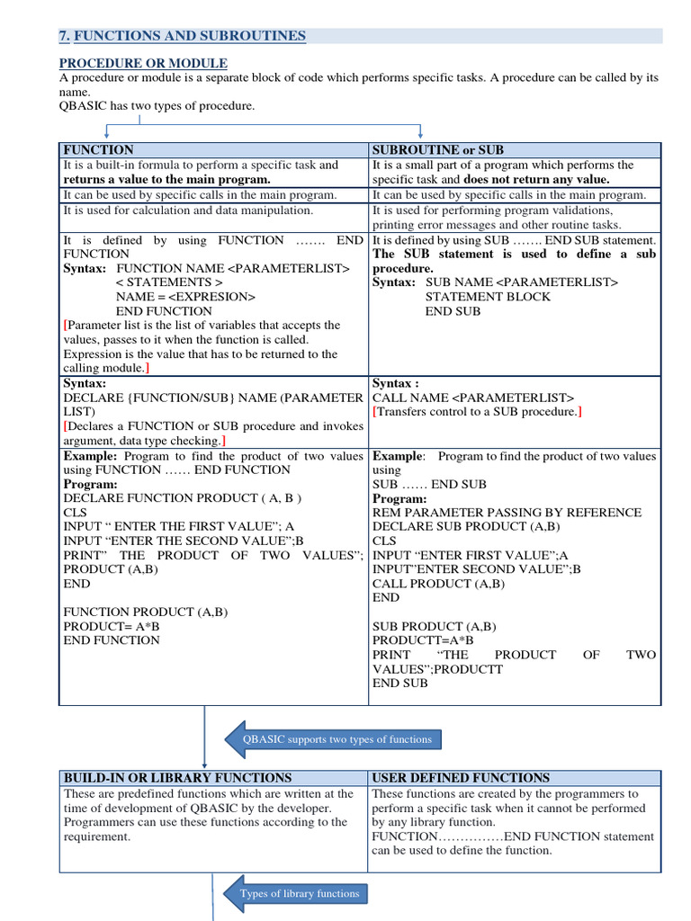 Structure Of Qbasic Functions Pdf Parameter Computer Programming Computer Program 