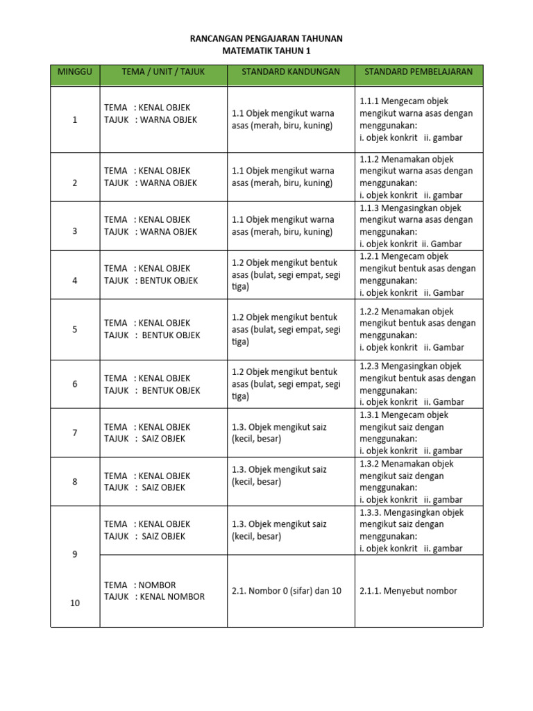 RPT Math Ppki Tahun 1 | PDF